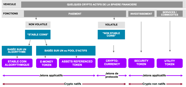 Introduction aux crypto-actifs, à la blockchain (DLT) et à la finance ...
